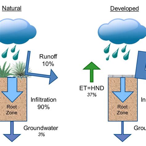 Soil Parameter Sensitivity Results Download Scientific Diagram