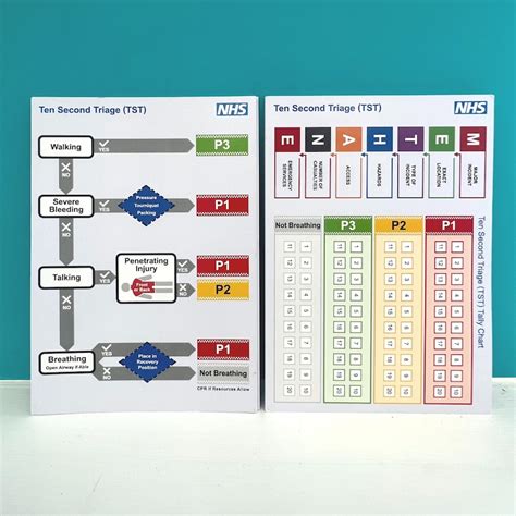 Nhs 10 Second Triage Cards 10 Pack Of A6 Police Firefighter