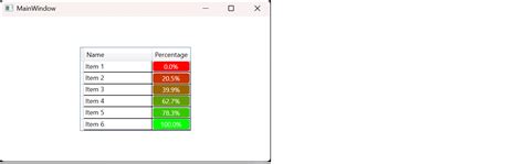 C Set Background Color To Dynamically Created Datagrid Columns In