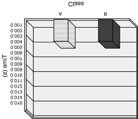 Retrieve Time On Book Catalogue Dataset Using Sax Download Scientific
