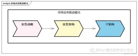 【企业架构设计实战】1 企业架构方法论禅与计算机程序设计艺术的技术博客51cto博客