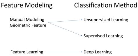 网格分割 Csdn博客 网格分割 Csdn博客