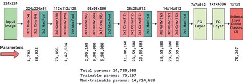 Figure 6 From Rust Disease Classification Using Deep Learning Based Algorithm The Case Of Wheat