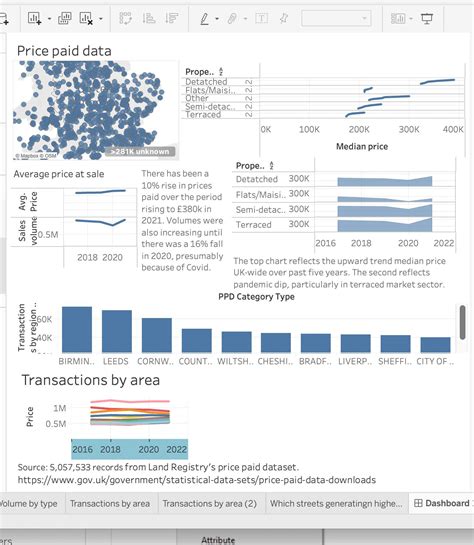 Fantastic Info About How To Format Axis Labels In Tableau Xaxis And Y Marketsea