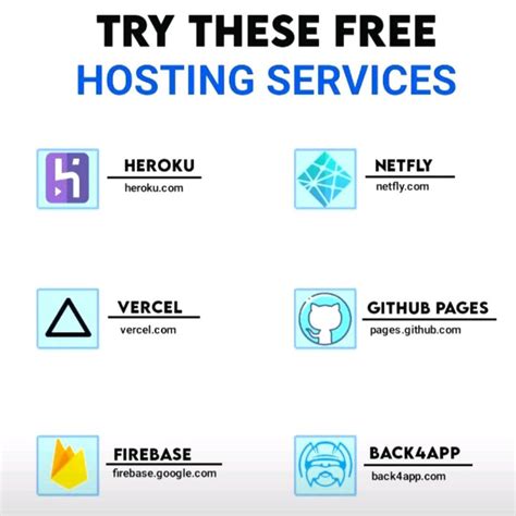 Brainwave Matrix Solutions On Linkedin Webdevelopment Server Hosting Service Free Host