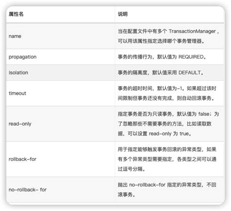 Rollback Only异常令我对事务有了新的认识 Csdn博客