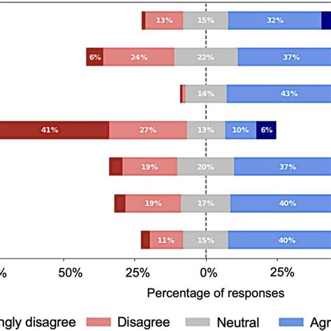 Data Privacy And Confidentiality Risk In Digitalization Download