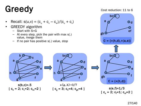 Why Graph Summarization NTU
