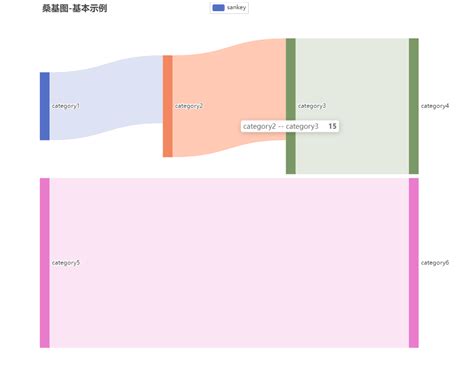 Python可视化：通过pyecharts库生成桑基图pyecharts 基本图表之桑基图 Csdn博客