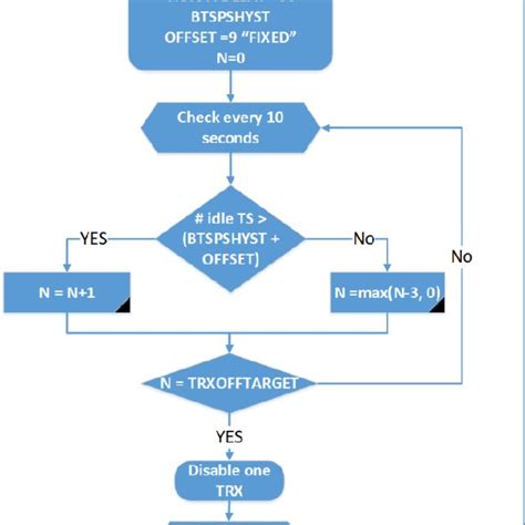 Silhouette Score For Our Dataset K Means 9 Is A Partitional