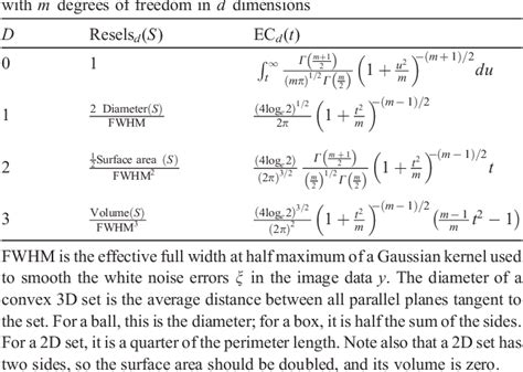 Table 2 From Unified Univariate And Multivariate Random Field Theory