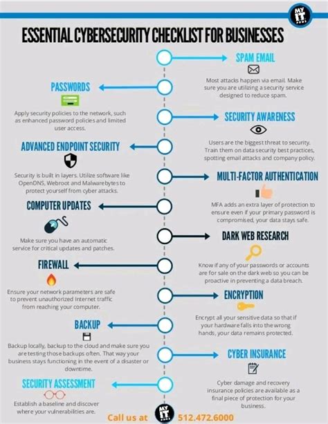 Halil Baris Csap Na Linkedin Cybersecurity Infosec Cybercrime Cyberthreats Ransomware