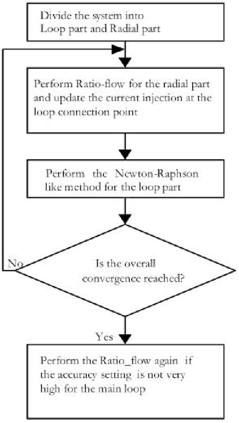 Figure 8 From An Efficient Power Flow Algorithm For Distribution