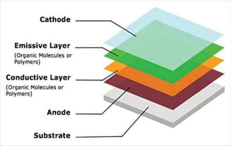 OLED Displays And Their Applications Learning Corner For Beginners