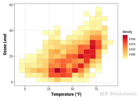 Ggplot2作图最全教程（下） 知乎