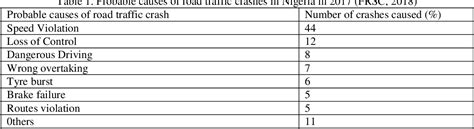 Table 1 From Development Of A Deep Learning Model For Profiling And