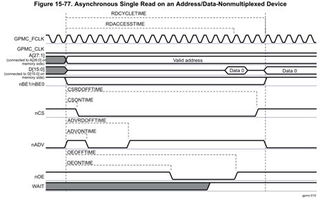 Am5726 Gpmc Connection To Asic Processors Forum Processors Ti E2e Support Forums