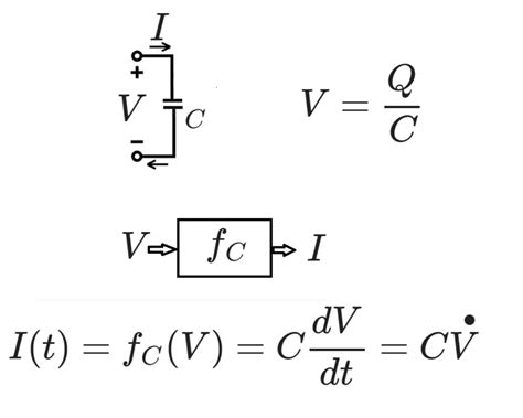 6 Root Zero Finding Algorithms Solving Nonlinear Equations Nm Numerical Methods