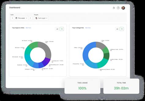 Top 20 Remote Computer Monitoring Software In 2025 Timecamp