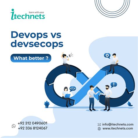 Itechnets On Linkedin Dev Devopscommunity Itechnets Devopsengineer Raheeltariq Devops