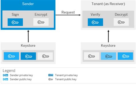 Loading Sap Help Portal