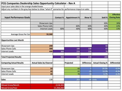Sales Lead Spreadsheet Spreadsheet Downloa Sales Lead Spreadsheet Template Sales Lead