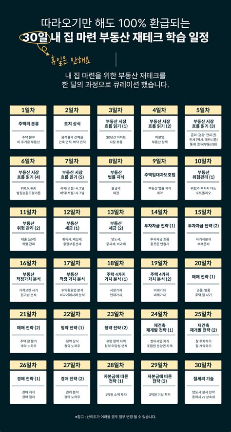 환급반 내 집 마련 부동산 재테크 첫 걸음 패스트캠퍼스
