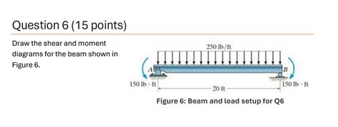 solved question 6 15 ﻿points draw the shear and