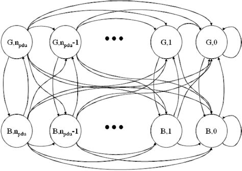Figure 1 From Optimal Design Of Hybrid Fecarq Schemes For Tcp Over Wireless Links With Rayleigh