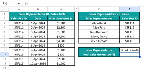 Sumif With Vlookup In Google Sheets Examples How To Use