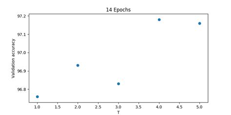 Knowledge Distillation