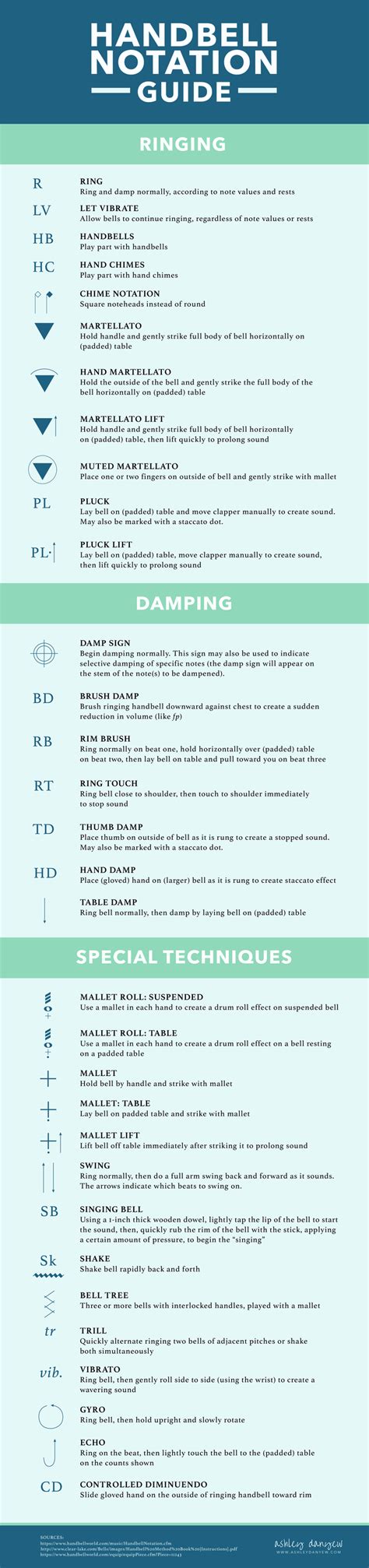 Handbell Notation Guide [infographic] Ashley Danyew