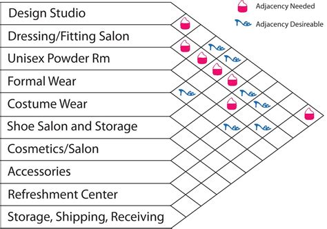 Interior Design Matrix Diagram L Shaped Matrix Diagram