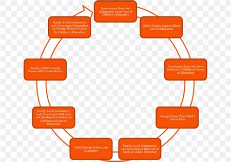 Amazon Relational Database Service Amazon Web Services Management Data Migration Png 938x658px