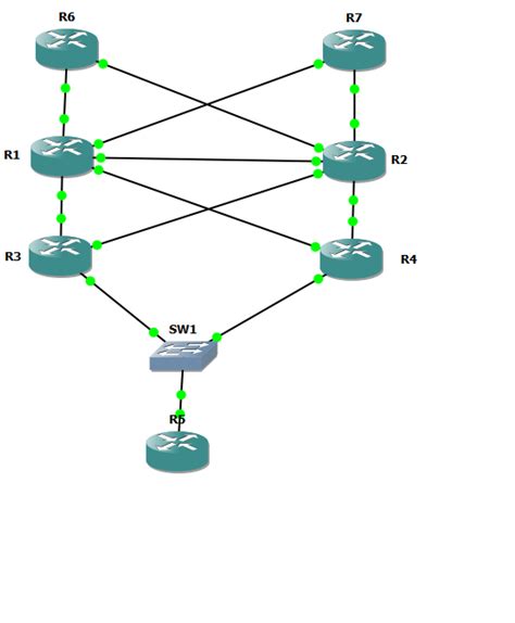 Cisco IOS And IOS XR Configuration Examples Cisco Mpls VPN VRF Load Balancing And Redundancy