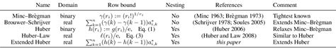 Table 1 From A Faster Practical Approximation Scheme For The Permanent