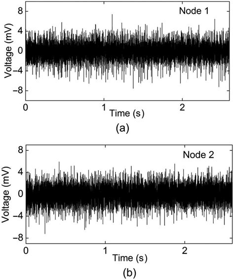 Measured Time Domain Synchronized Tdma Transmission For Two Nodes Download Scientific Diagram