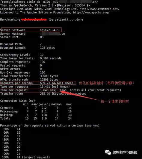 PHP的性能优化方法总结 HelloWorld开发者社区