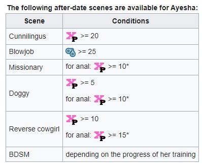 Steam Community Guide Love Sex Second Base Walkthrough Male MC FAFOW DLC