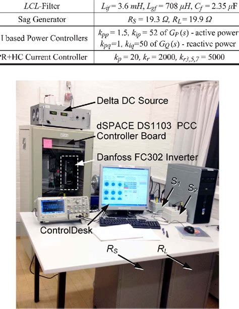 Figure 9 From Low Voltage Ride Through Of Single Phase Transformerless