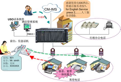 SOC8000 IPPBX VOIP数字程控交换机 重庆申欧通讯