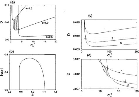 Additive Noise Induced Phase Transition In A Nonlinear Lattice Eq ͑ 7 Download Scientific