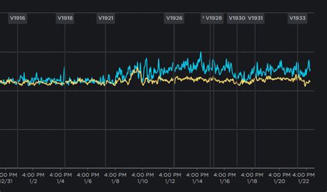 Increase In Memory Causing Crashing On Mobile Devices Engine Bugs