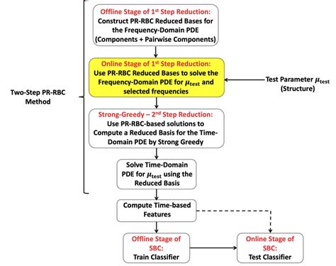 31 Online Stage Of First Step Reduction Download Scientific Diagram