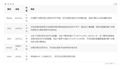 Redis中的压缩列表（连锁更新）redis压缩列表连续更新的问题 Csdn博客