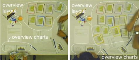 Different Browsing Strategies The Participant On The Right Creates An Download Scientific