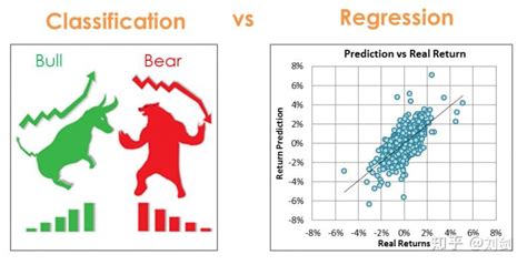 机器学习入门（七）：朴素贝叶斯分类器——从贝叶斯定理到分类模型 知乎