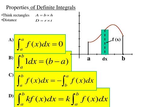 Properties Of Definite Integrals Worksheet