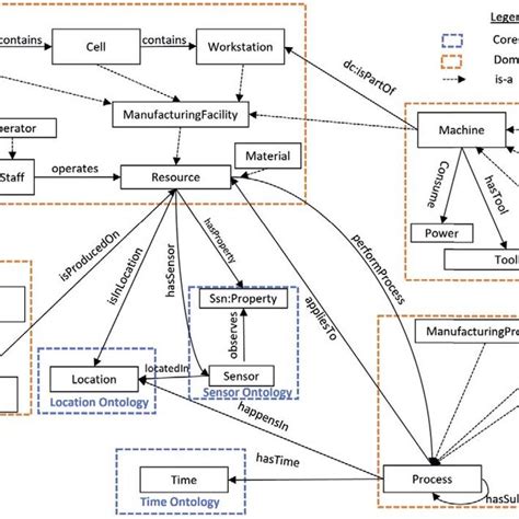Llustrates Some Of The Main Classes Sub Classes And Relations Of Download Scientific Diagram Llustrates Some Of The Main Classes Sub Classes And Relations Of Download Scientific Diagram