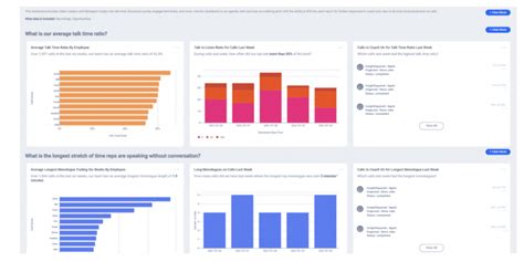 Sales Dashboard Templates And Examples